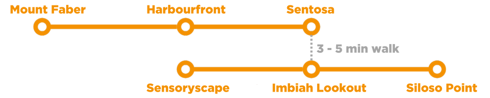 Singapore Cable Car: Scenic Rides & Tickets in Sentosa